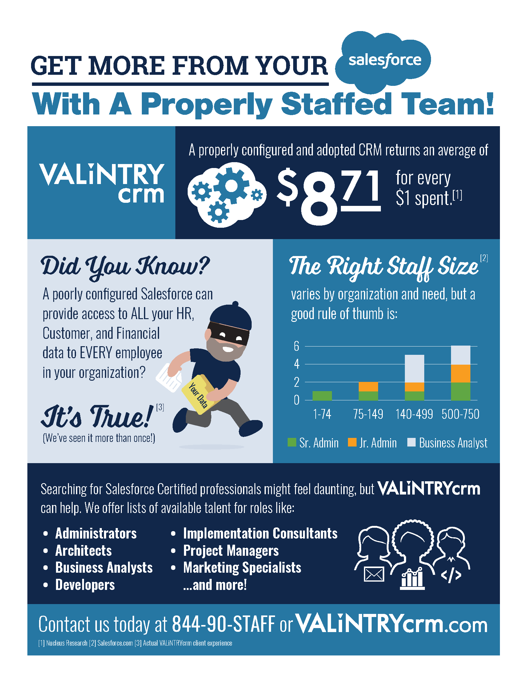 INFOGRAPHIC: Maximize Your Salesforce CRM Platform