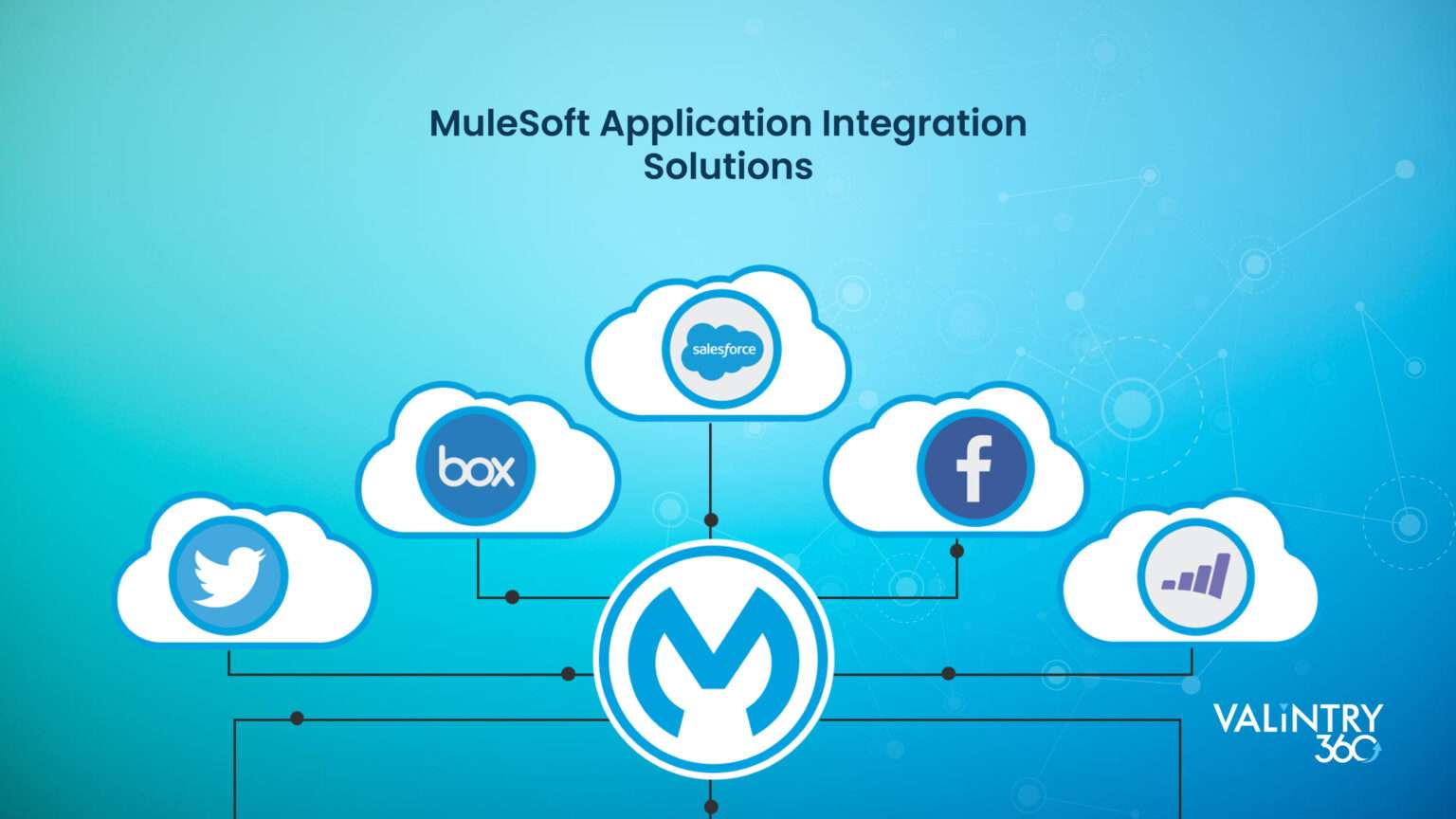 A Complete Guide for MuleSoft to Salesforce Integration Solutions